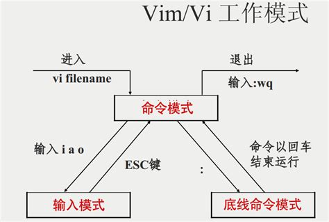 Ubuntu上mpi编程环境部署ubuntu配置mpi Csdn博客