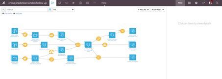 How Effective Is AI Crime Prediction Evaluating Our London Crime Prediction Model Dataconomy