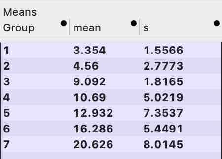 Multiple Significant Differences DataGraph Community