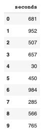 How To Convert A Seconds Column To Minutes And Hours In Pandas Paul DeSalvo S Blog