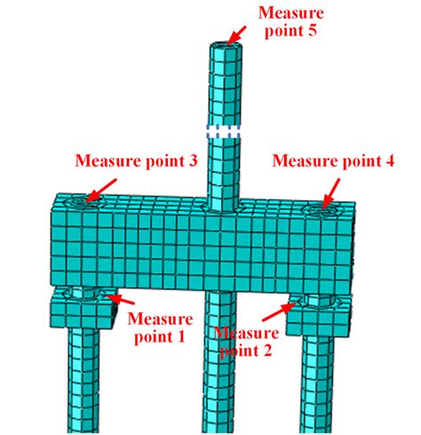 Data Extraction Points Of The Numerical Model Download Scientific