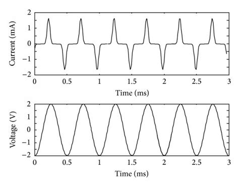 A Experimental Test For Reram Device The Test Circuit Contains A