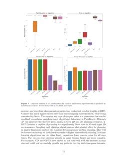 Systematic Comparison Of Path Planning Algorithms Using Pathbench Deepai