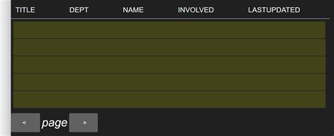 Kaizen Funnel Example Show And Tell Tulip Community Kaizen Funnel Example Show And Tell Tulip Community