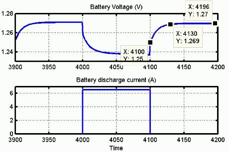 Does Battery Voltage Response Matter In Multicopters Dynamic System General ArduPilot Discourse