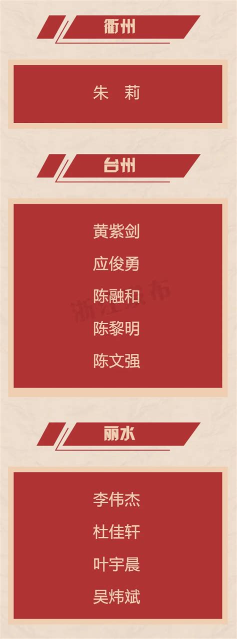 “八一光荣榜”出炉：人民英雄和一等功各1人，二等功37人，致敬浙江籍官兵！澎湃号·媒体澎湃新闻 The Paper