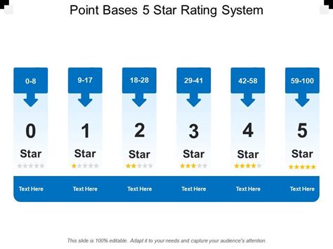 Point Bases 5 Star Rating System PowerPoint Templates Designs PPT
