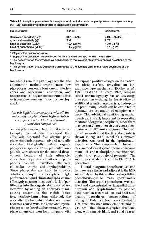 Colorimetric Determination Of Phosphorus Big Chemical Encyclopedia