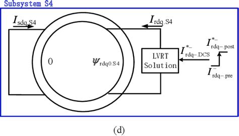 Figure 4 From Fault Current Analysis Of Dfig Considering Multi Time Scale Protection And Control