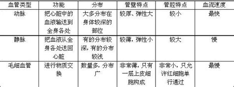 發生動脈粥樣硬化，如果不治療會有什麼後果 每日頭條