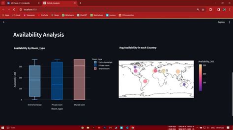 Pravin C S On Linkedin Dataanalysis Python Mongodb Streamlit Tableau Powerbi