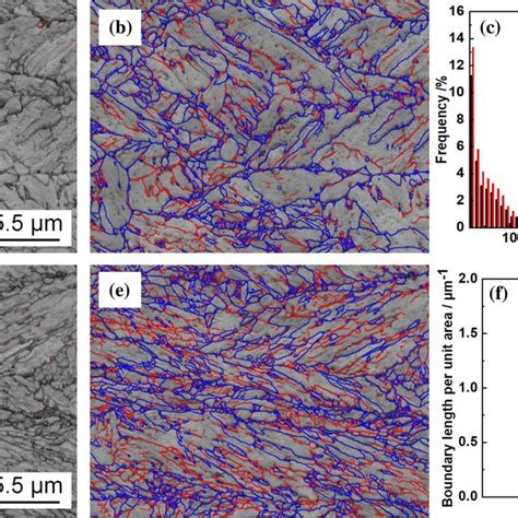 Kernel Average Misorientation Maps Of Experimental Steels A Hr900 Download Scientific Diagram