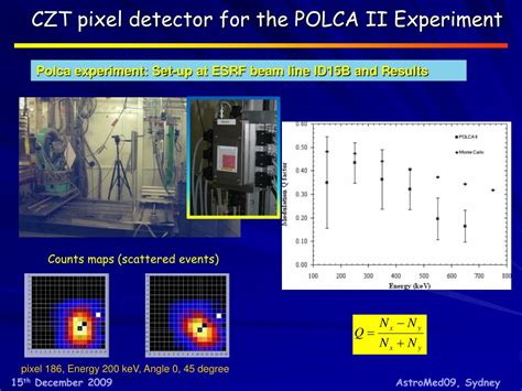 Ppt Cdte And Cdznte Spectrometers For Astrophysical And Medical Applications Powerpoint