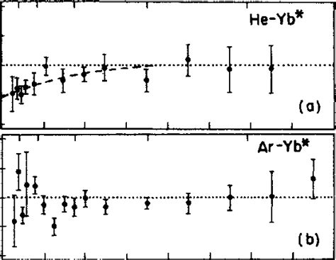 Ratio Of Effective Alignment Collision Cross Section To Orientation Download Scientific Diagram