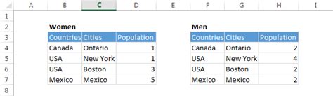 Microsoft Excel Create A Pivot From Multiple Consolidation Ranges