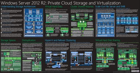Vt Technology Blog Windows Server 2012 R2 Private Cloud Virtualization