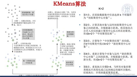 基于python的机器学习实践（portein） number of clusters plt ylabel score csdn博客