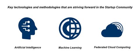 Ogc Startups Innovating And Evolving Location Technologies
