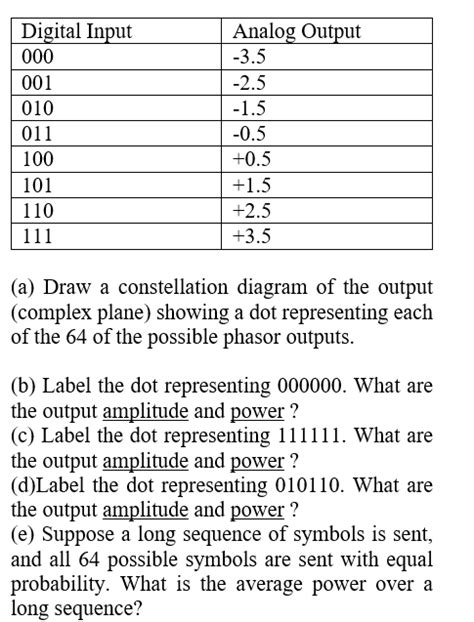 Problem 5 In The 64 QAM Modulator Circuit Shown Chegg Com