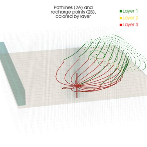 70 Backward Particle Tracking Quad Refined Grid Steady State Flow — Modflow 6 Examples