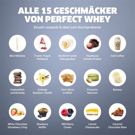 Perfect Whey Box
