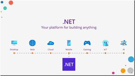 为什么 C 可能是最好的第一编程语言 技术 方向 人员
