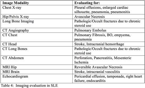 Systemic Lupus Erythematosus Common Complications And Emergency