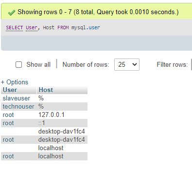 MariaDB Show Users Learn How To Show Users In MariaDB