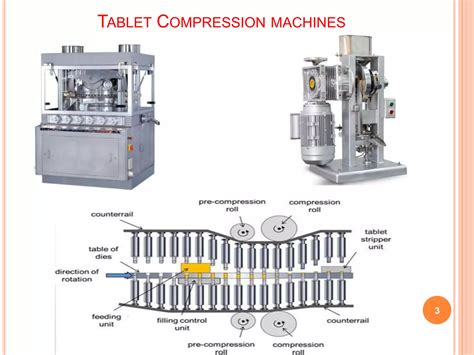 Tablet Compression Machine Pptx