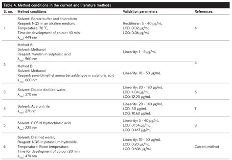 Spectrophotometric Quantification Of Atomoxetine Hydrochloride Based On