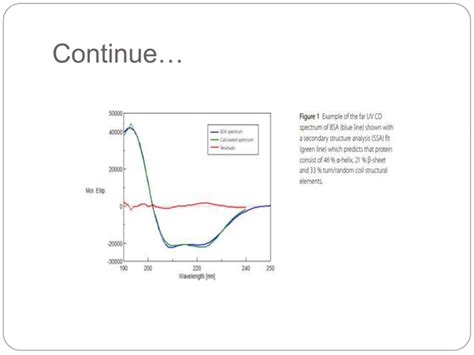 Biophysical Andbiomedical Analysispptx
