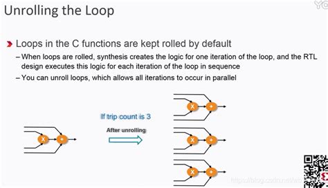 Hls For Loop循环优化hls Loop Csdn博客