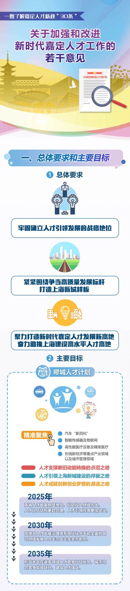《关于加强和改进新时代嘉定人才工作的若干意见》（即嘉定人才新政“30条”） 上海市产业政策服务