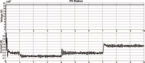 RMS Voltage And RMS Current Of PV Station For Case Download Scientific Diagram