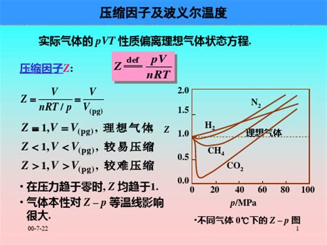 实际气体物态方程和第二维里系数 文档之家