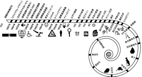 Society Of Signs Locos Visual Sign Language For Global Communication