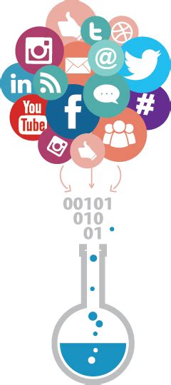 Locowise Social Media Performance Measurement For Agencies