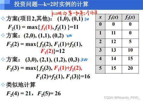 算法设计与分析学习记录 动态规划最短路长依赖关系 Csdn博客