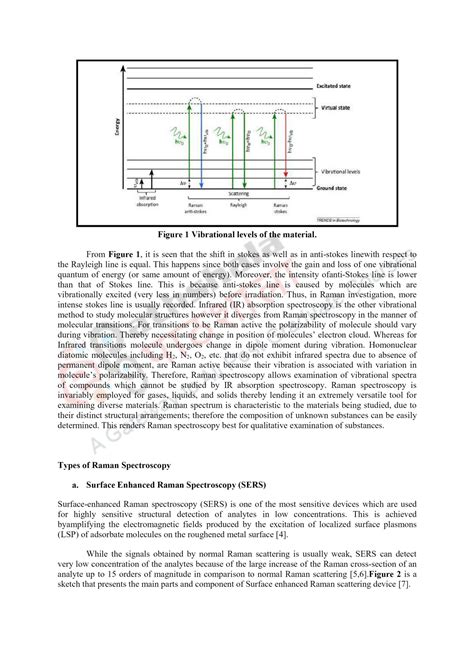 Solution Principles And Instrumentation Raman Spectroscopy Studypool