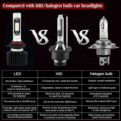 Отличие hb4 от h4: Чем HB4 отличается от H4?