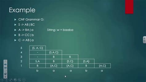 Csc445 Cyk Algorithm Youtube