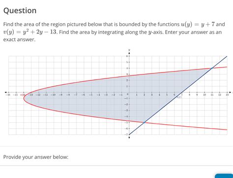 Solved Find The Area Of The Region Pictured Below That Is Chegg Com