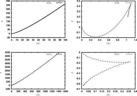 figure 3 from grand partition functions of little matrix models with