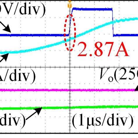 Practical Implementation Waveforms Of Synchronization Download