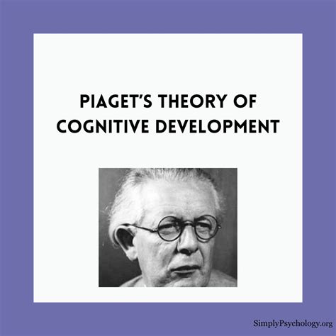 Piagets Cognitive Development Theory