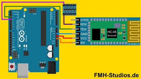 bluetooth esp32 tutorial f m h