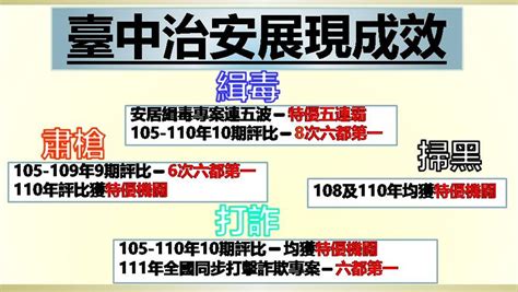 犯罪減少、破案率升，台中市警局「緝毒肅槍六都第一」 蕃新聞