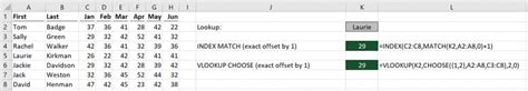The Real Reason INDEX MATCH Is Better Than VLOOKUP Excel Off The Grid