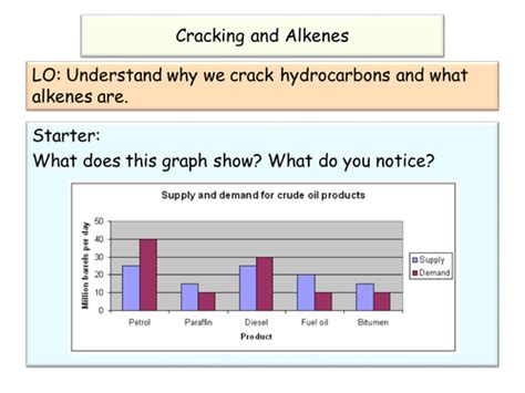 New Aqa Gcse Chemistry Cracking And Alkenes Teaching Resources