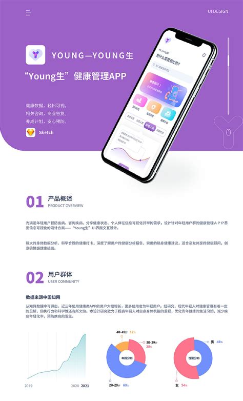 “young生”健康管理app月月ui设计师 站酷zcool